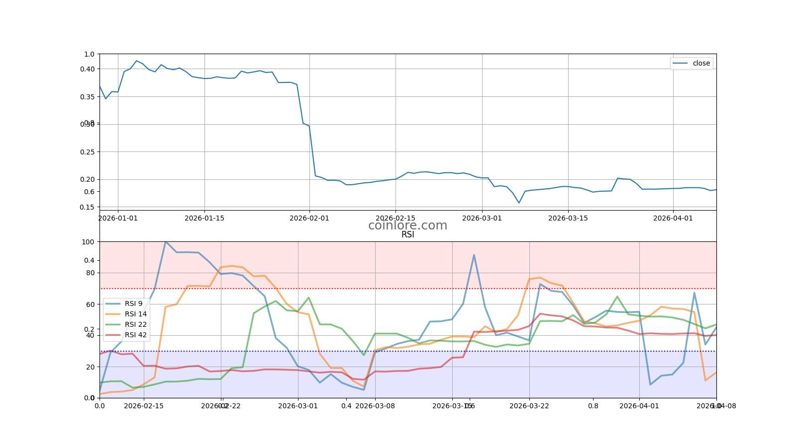 KULA RSI indicator