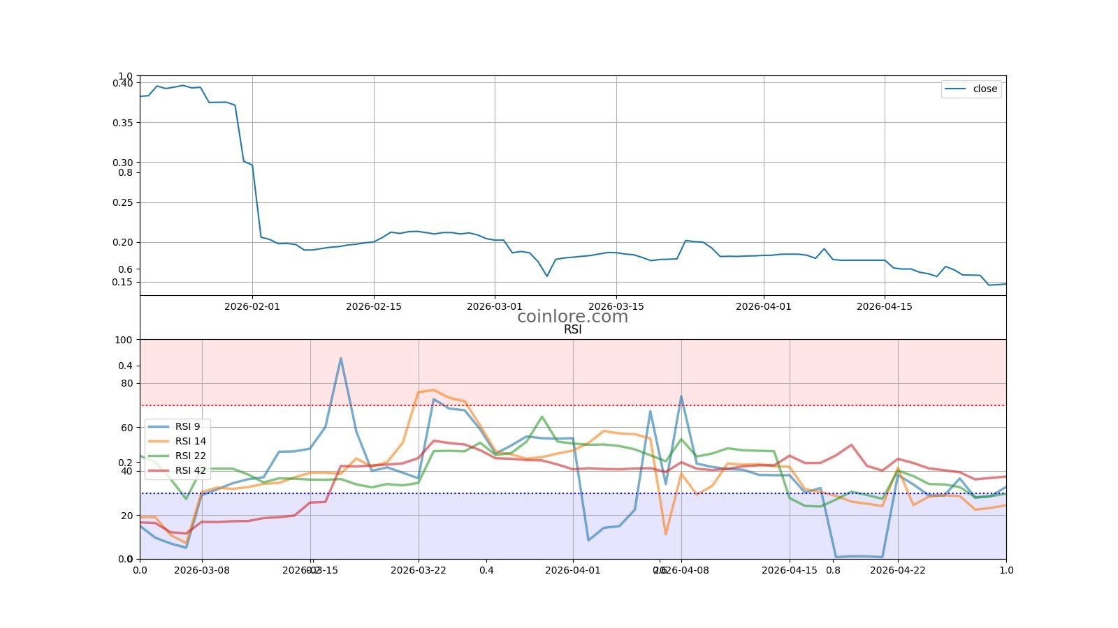 KULA RSI indicator
