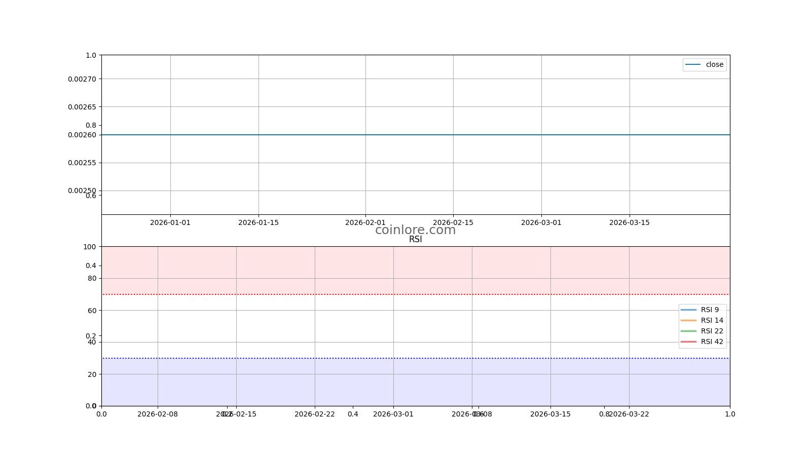 Kulupu RSI indicator