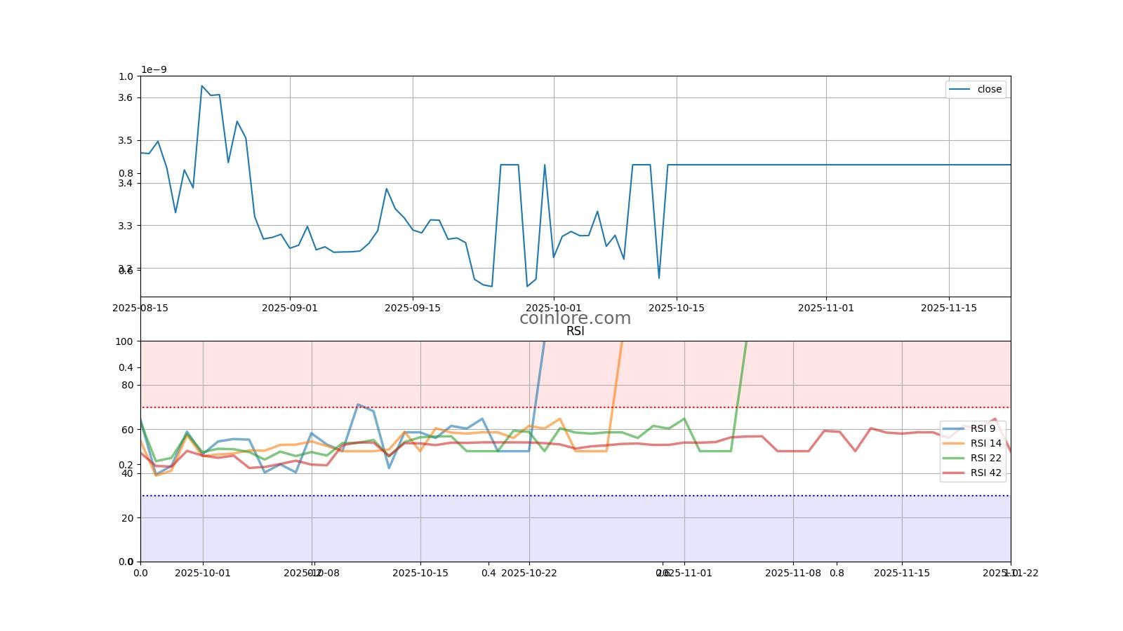 Kuma Inu RSI indicator