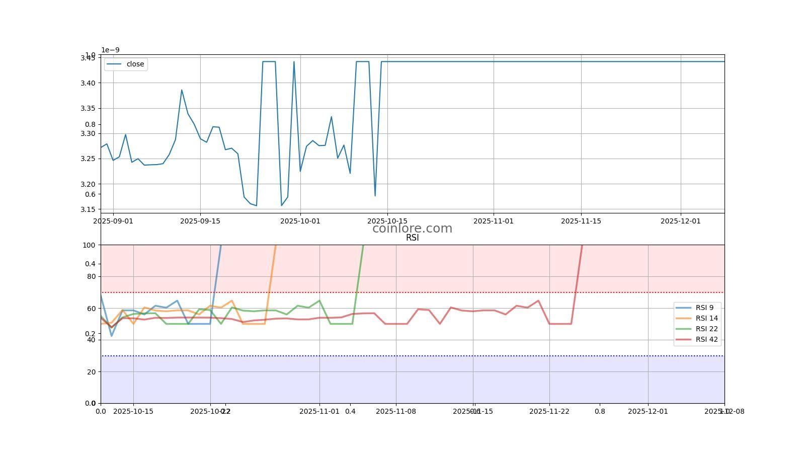 Kuma Inu RSI indicator