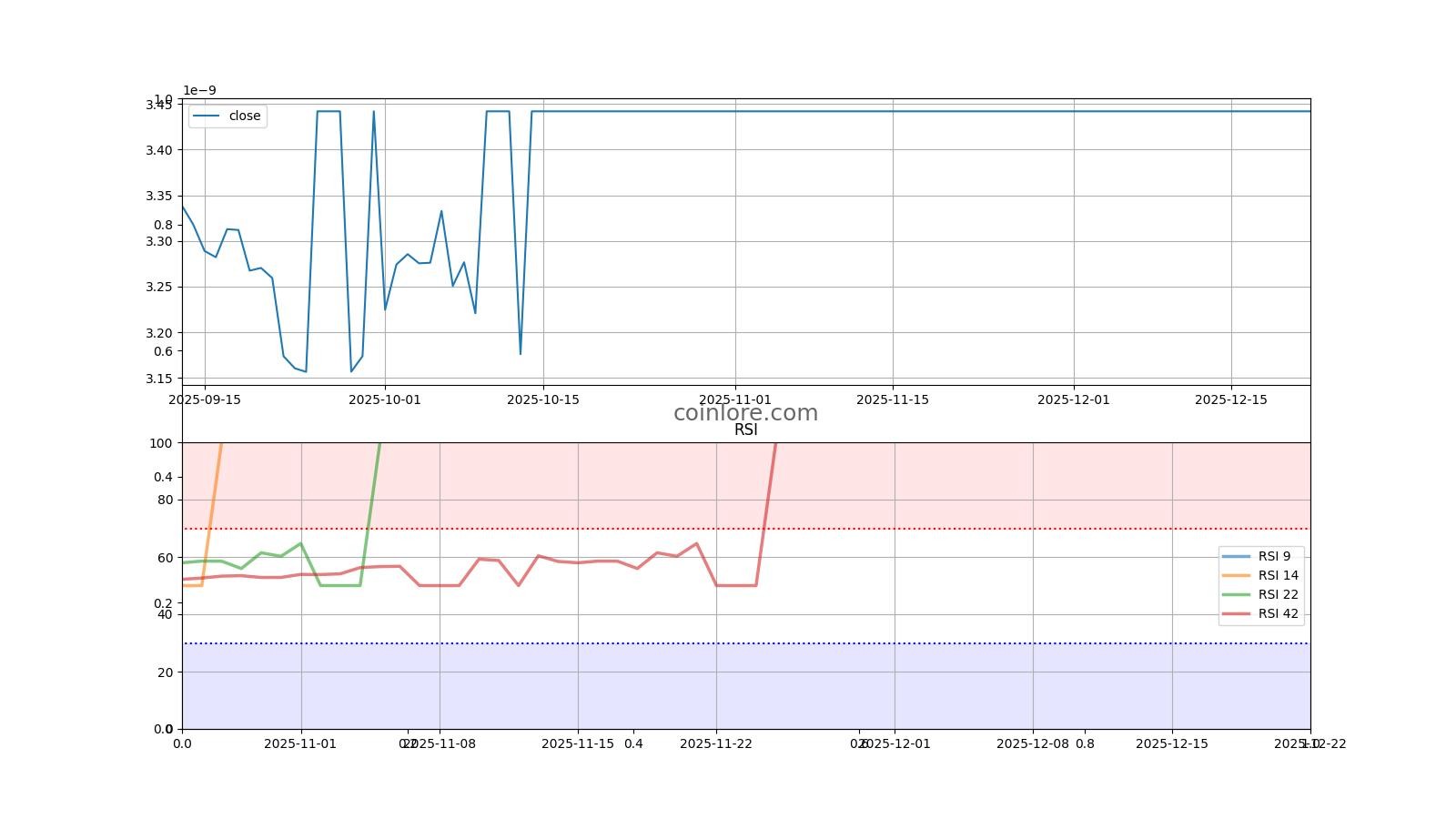 Kuma Inu RSI indicator