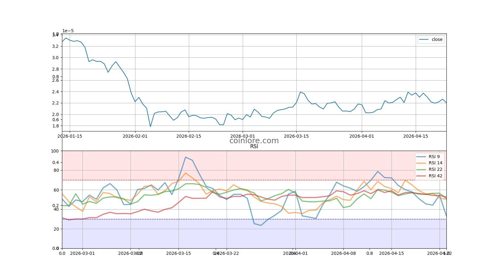 KumaDex Token RSI indicator