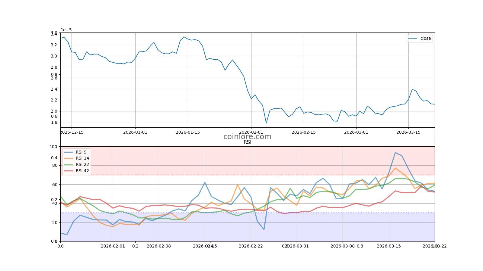 KumaDex Token RSI indicator
