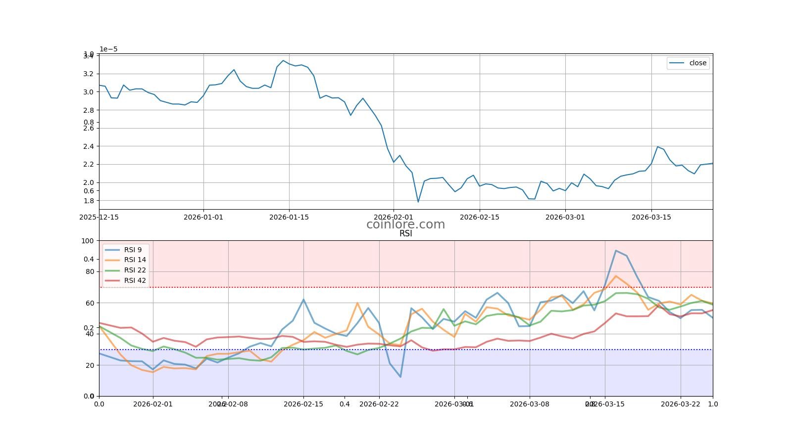 KumaDex Token RSI indicator