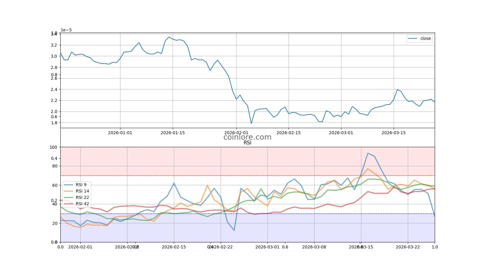 KumaDex Token RSI indicator
