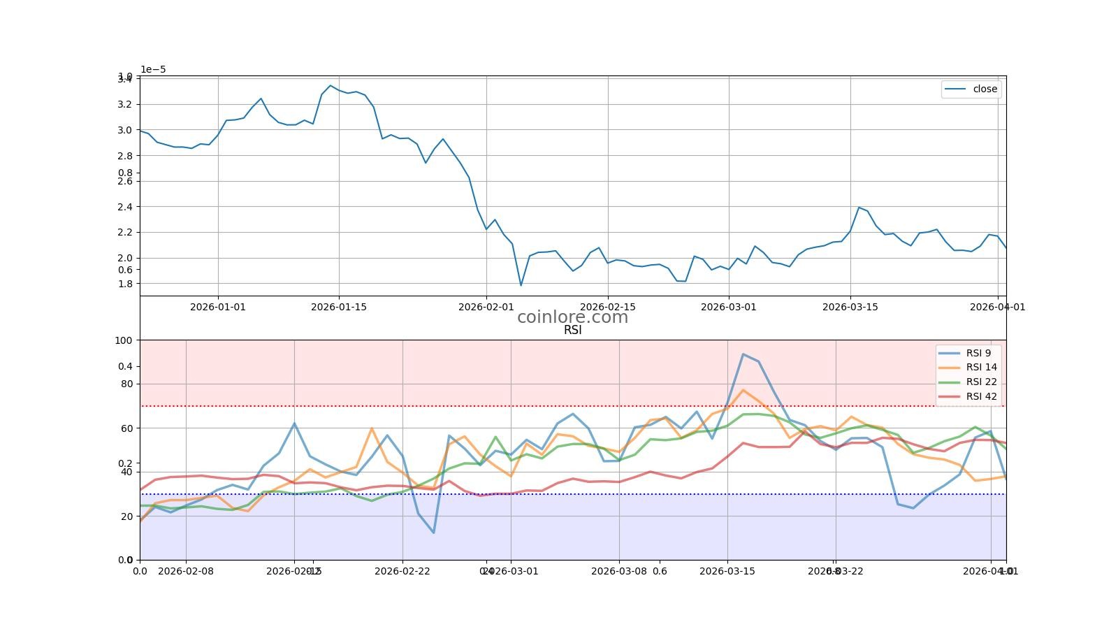 KumaDex Token RSI indicator