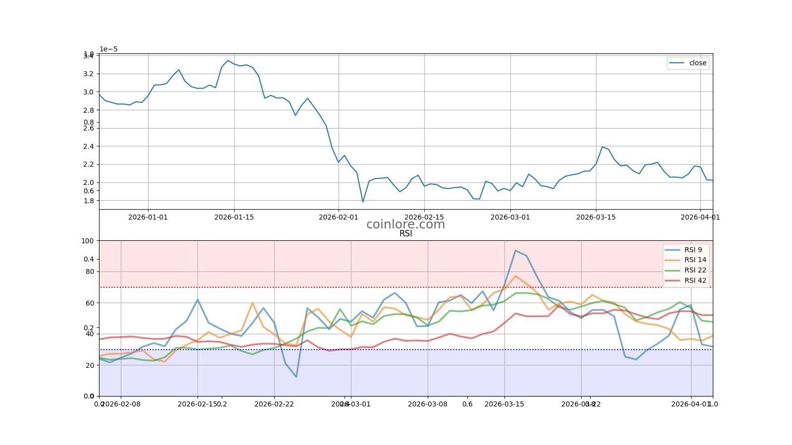 KumaDex Token RSI indicator