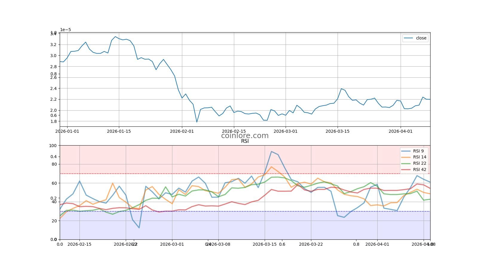 KumaDex Token RSI indicator