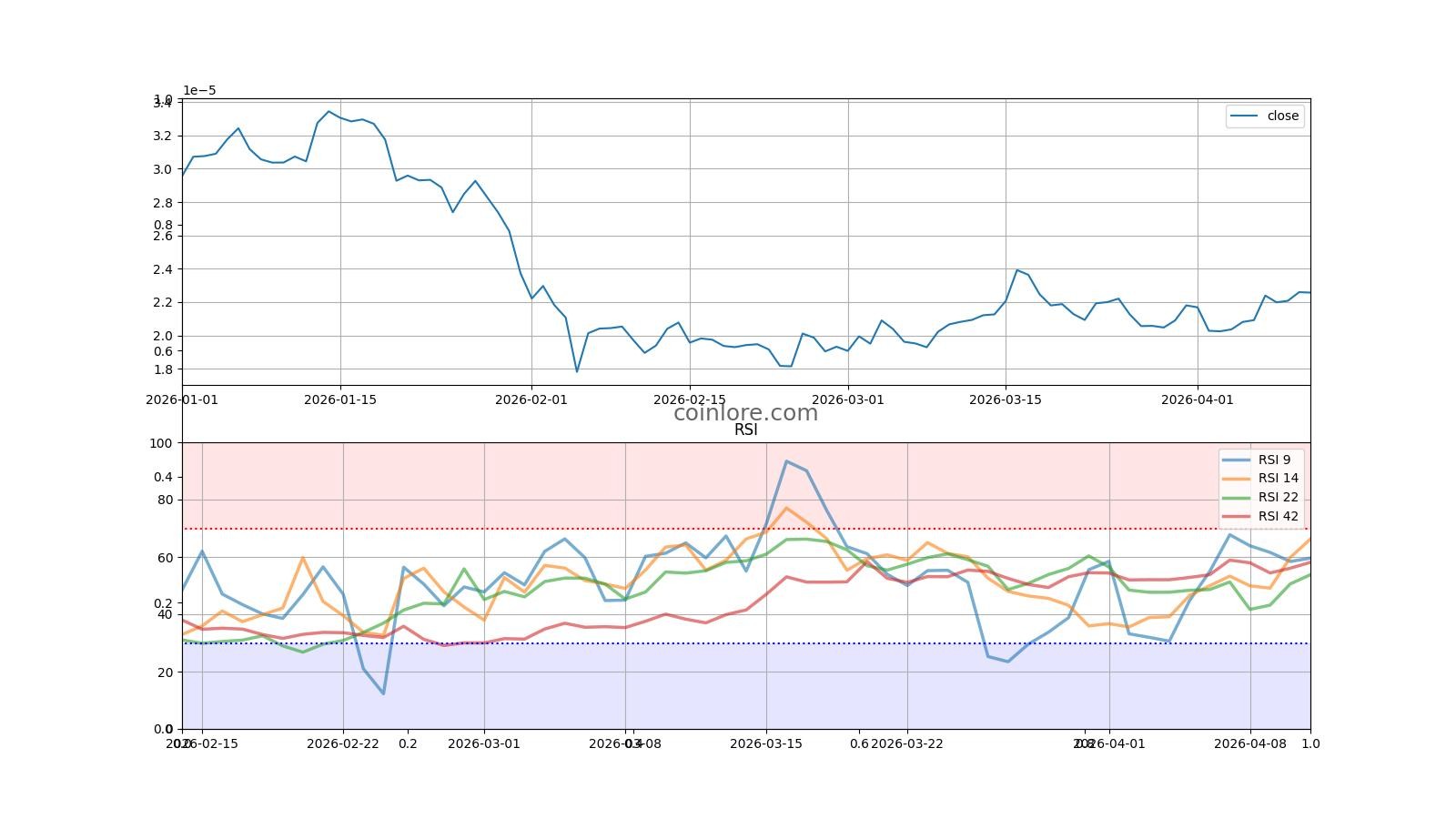 KumaDex Token RSI indicator
