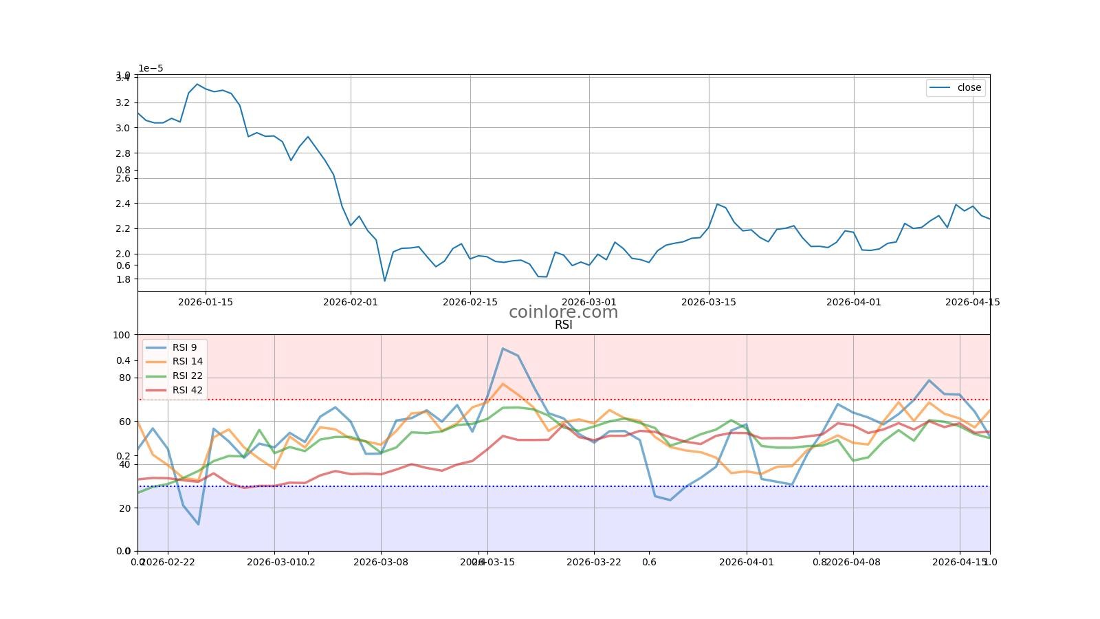 KumaDex Token RSI indicator