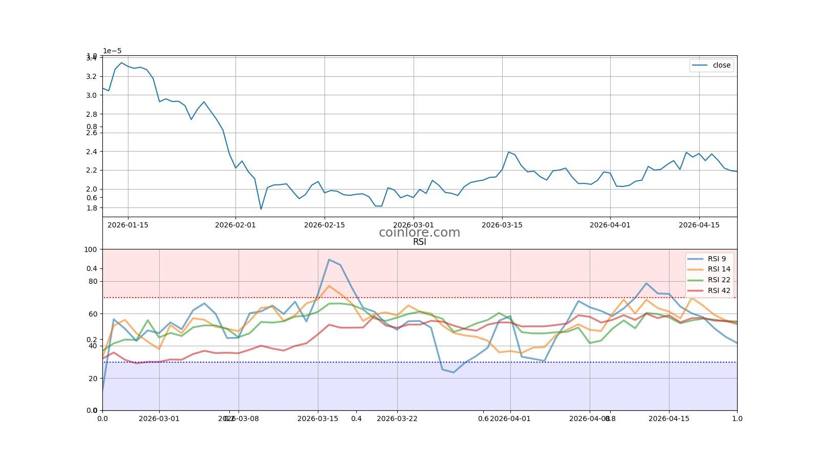 KumaDex Token RSI indicator