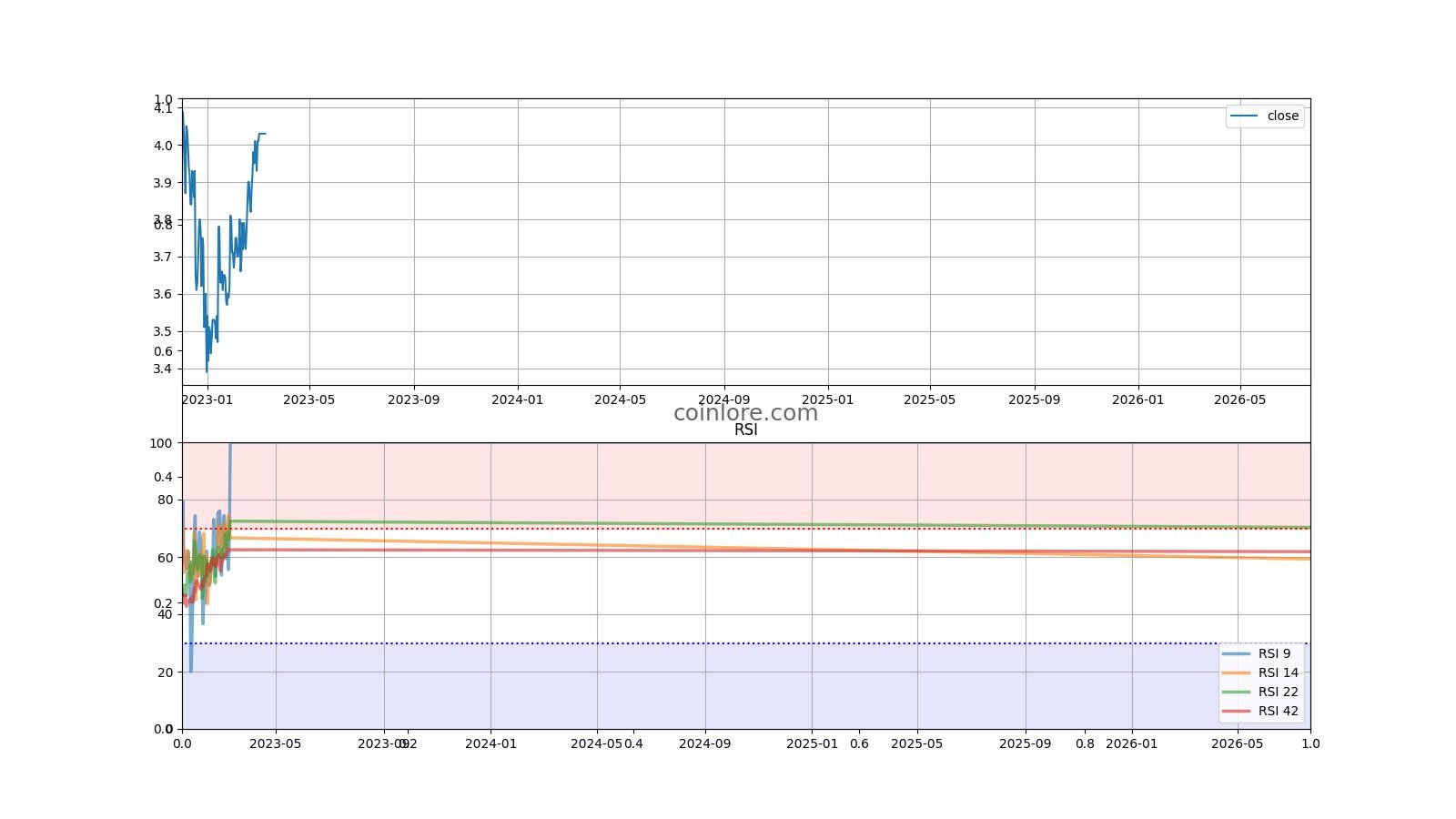 KUN RSI indicator