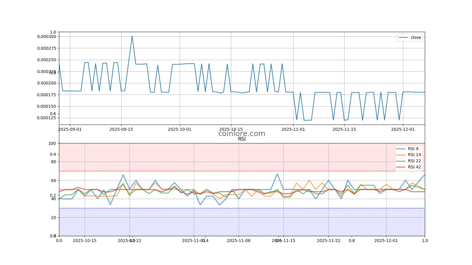 Kunci Coin RSI indicator