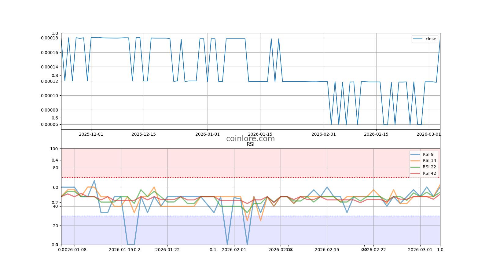 Kunci Coin RSI indicator