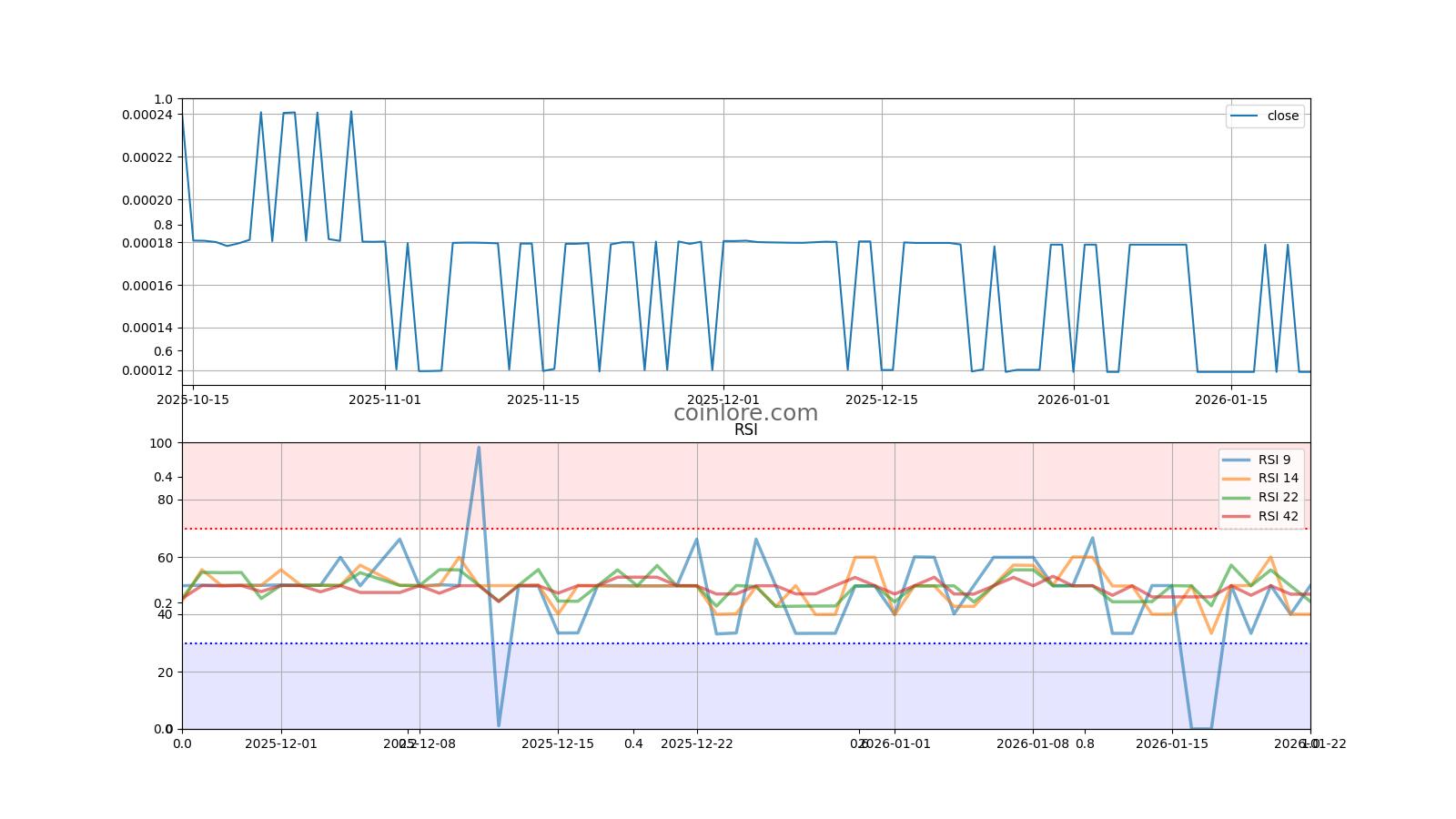 Kunci Coin RSI indicator