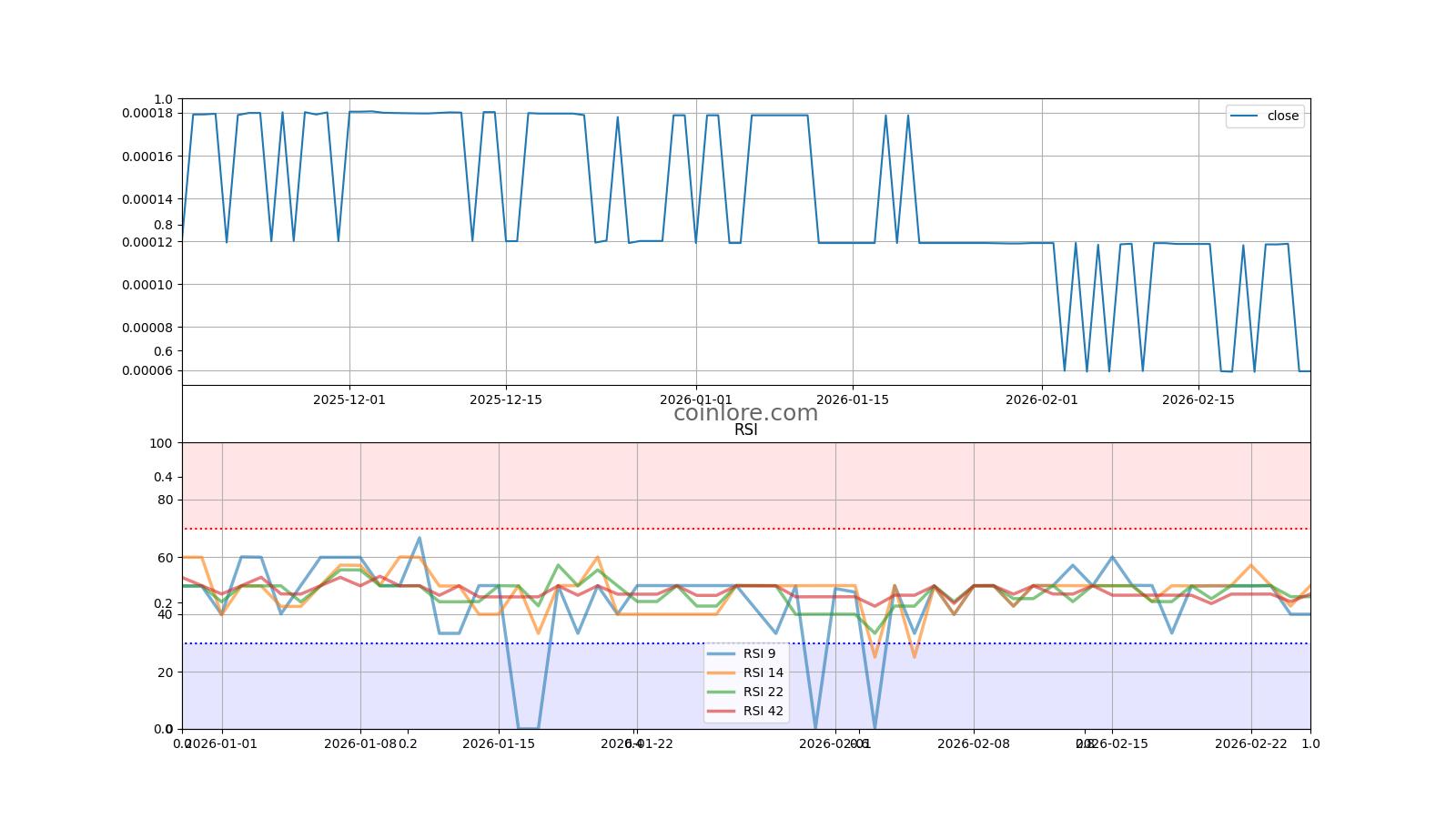 Kunci Coin RSI indicator