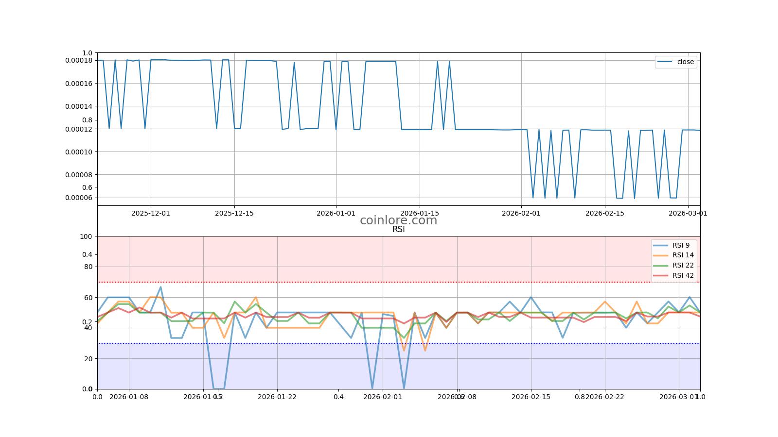 Kunci Coin RSI indicator