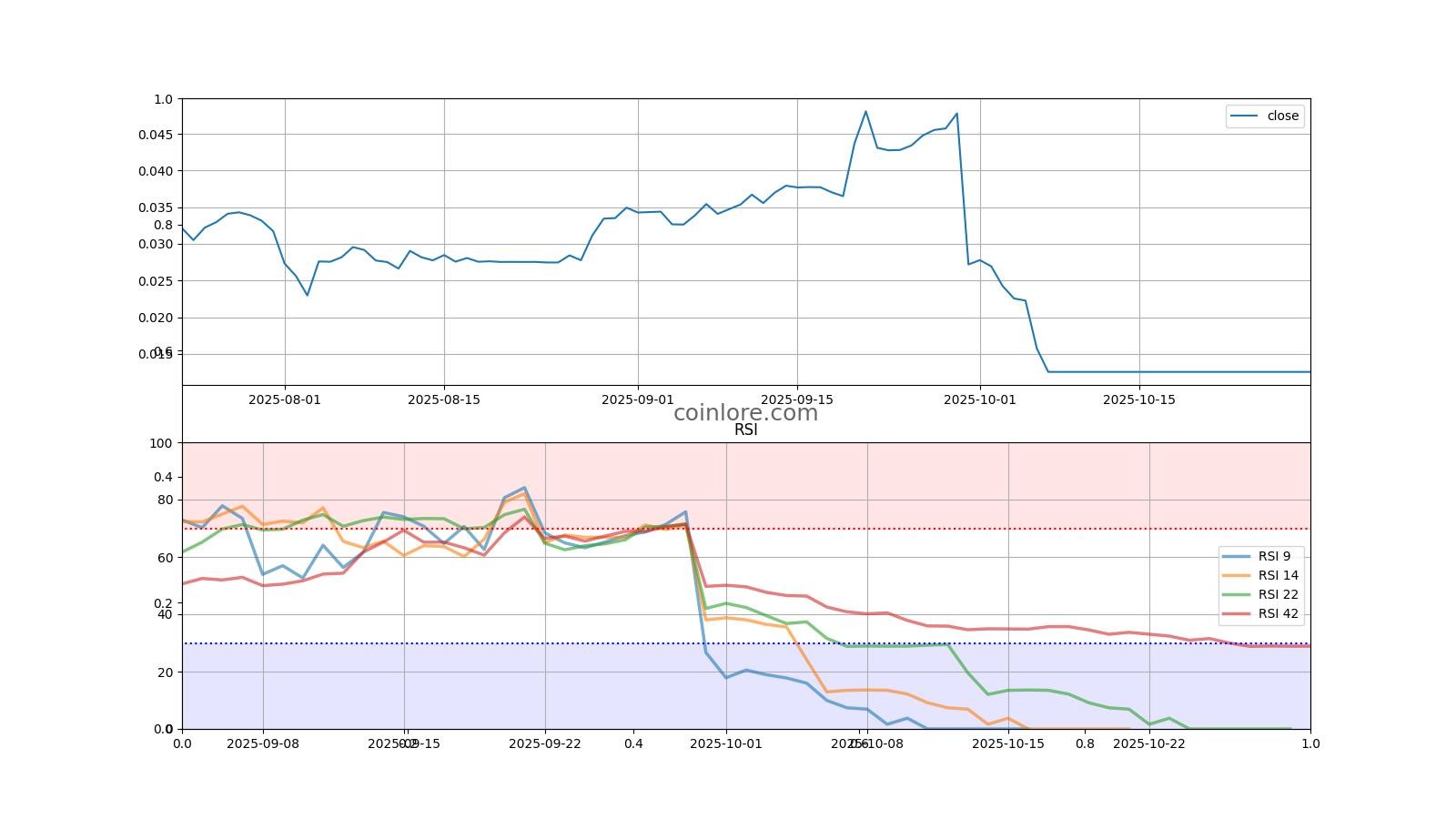 Kunji Finance RSI indicator