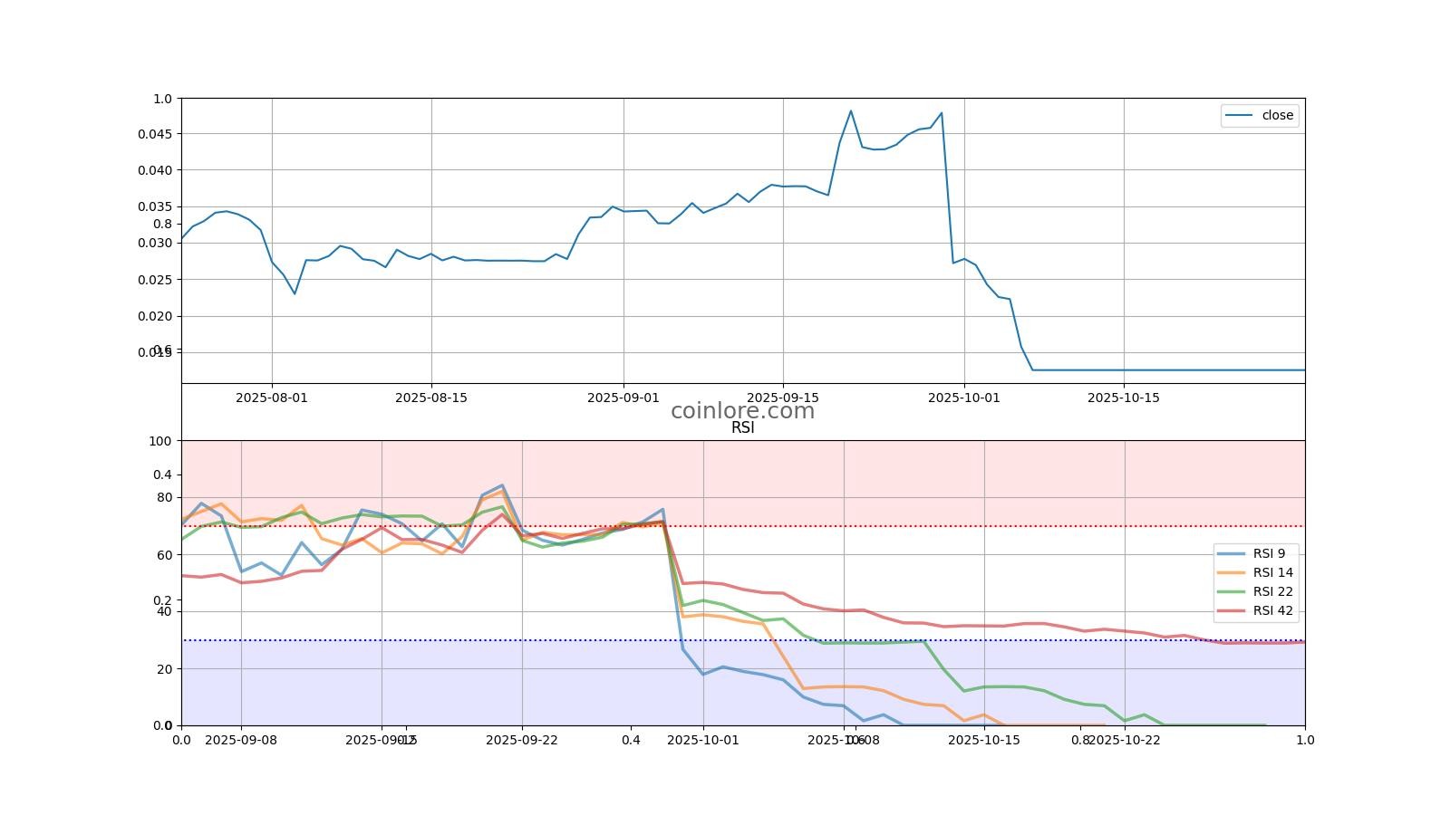 Kunji Finance RSI indicator