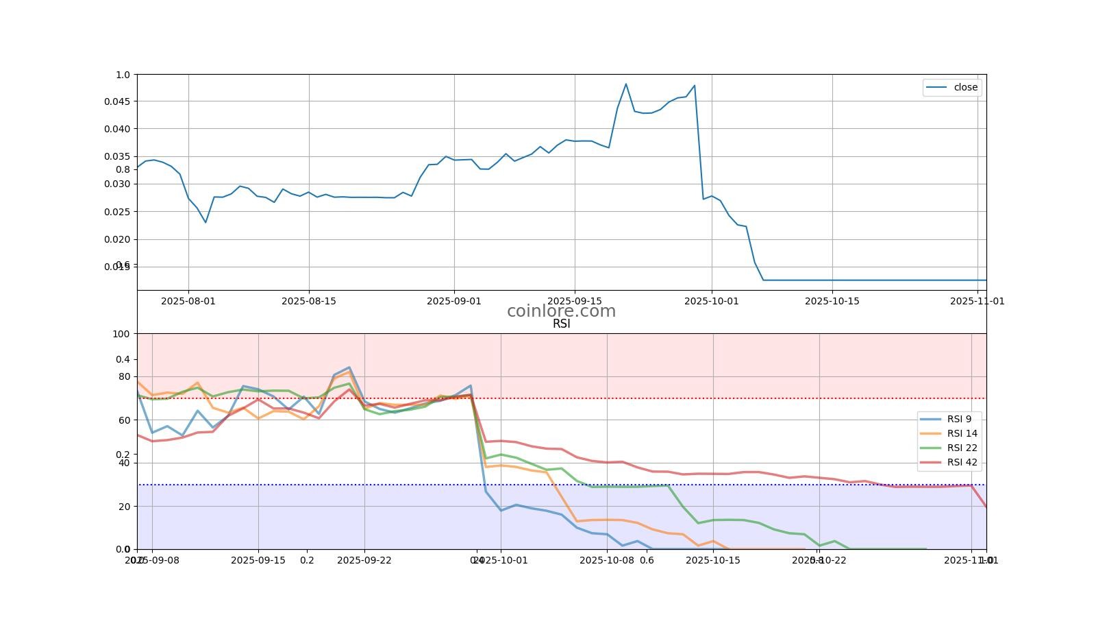Kunji Finance RSI indicator