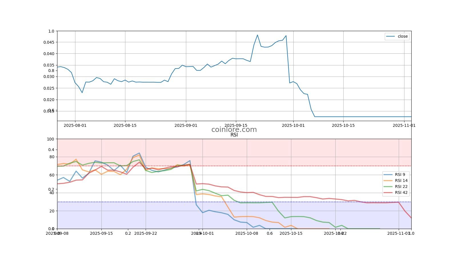 Kunji Finance RSI indicator
