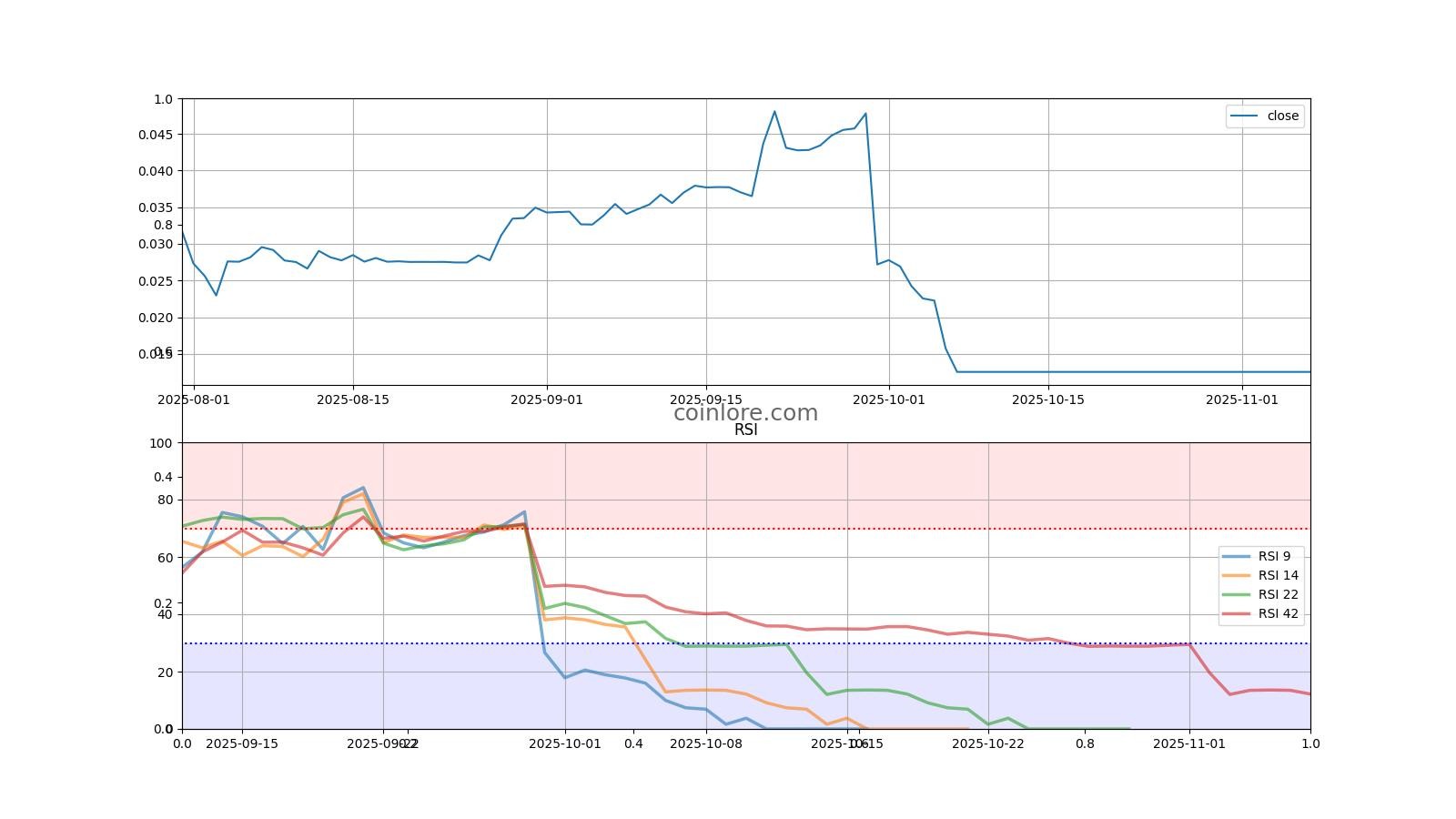 Kunji Finance RSI indicator