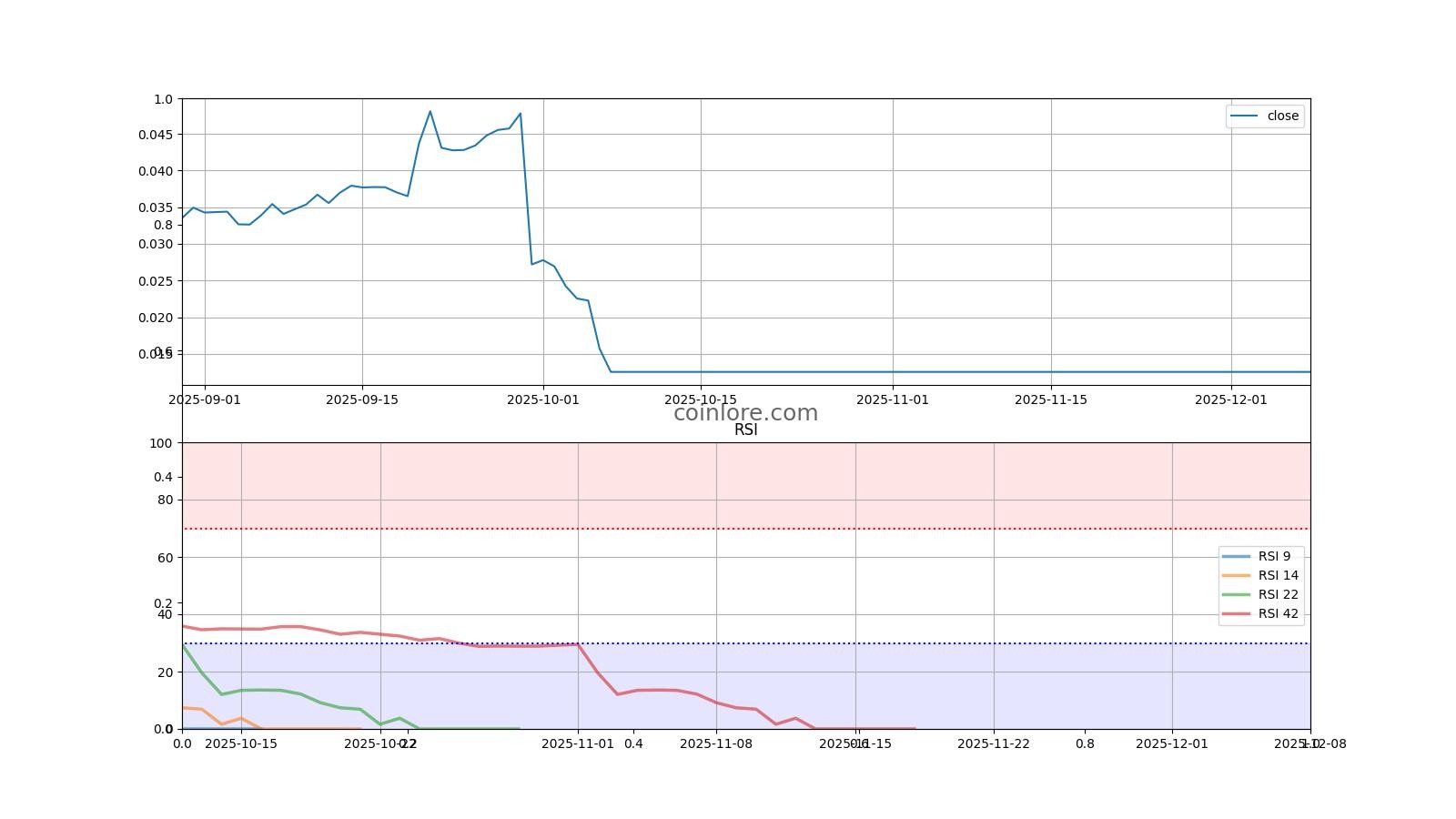 Kunji Finance RSI indicator