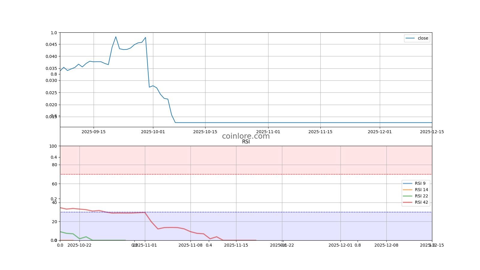 Kunji Finance RSI indicator