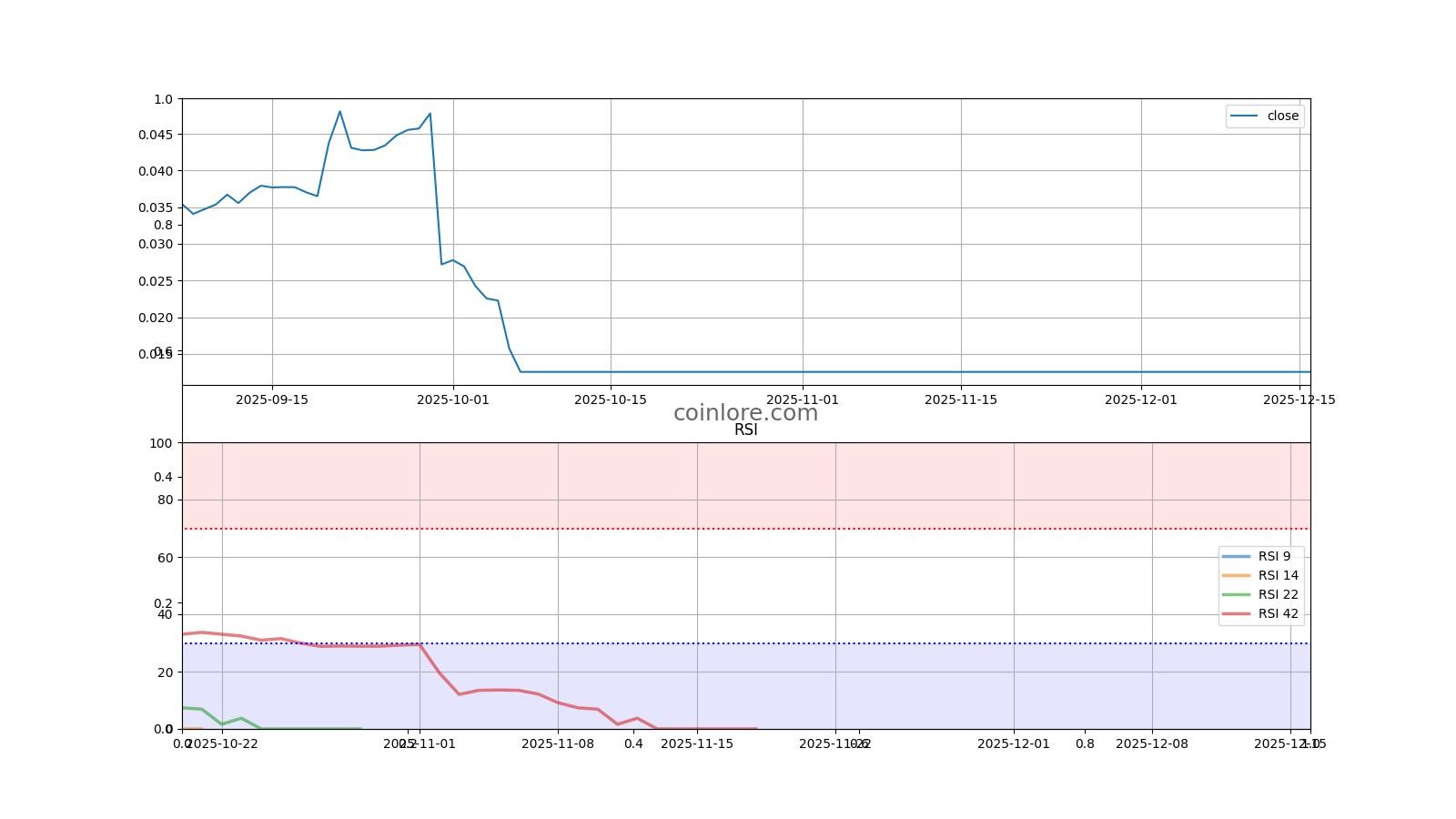 Kunji Finance RSI indicator
