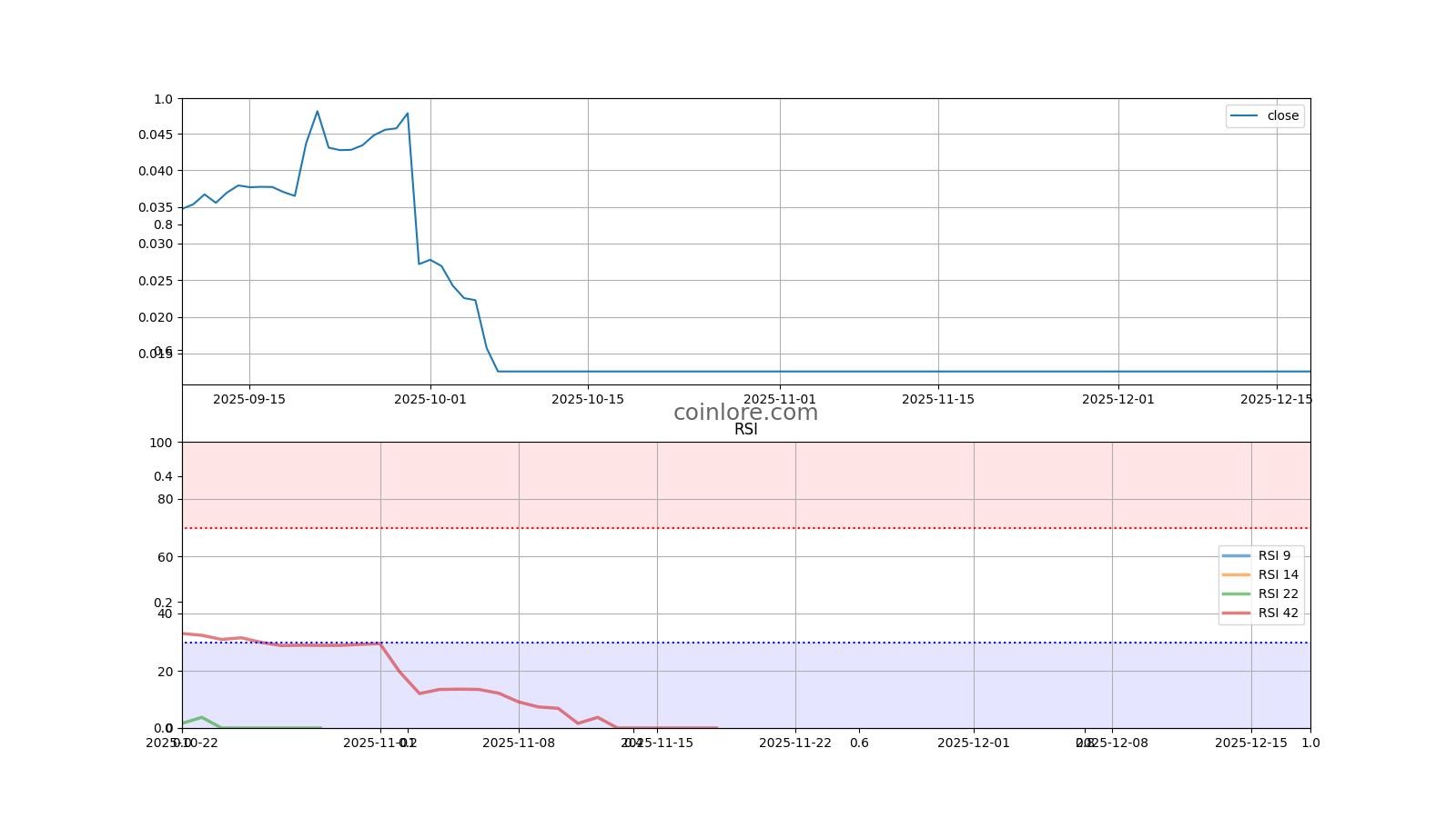 Kunji Finance RSI indicator