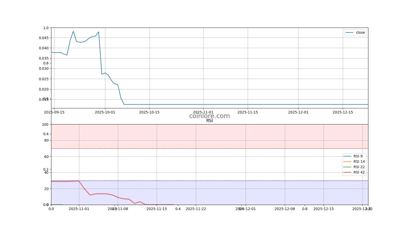 Kunji Finance RSI indicator