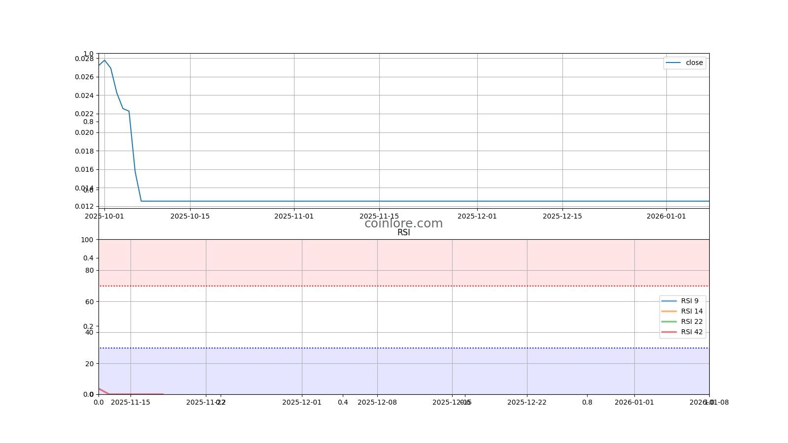 Kunji Finance RSI indicator
