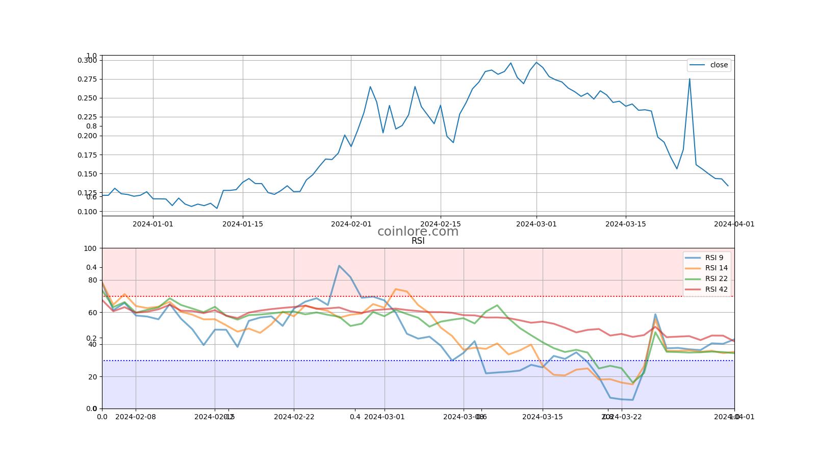 Kunji Finance RSI indicator