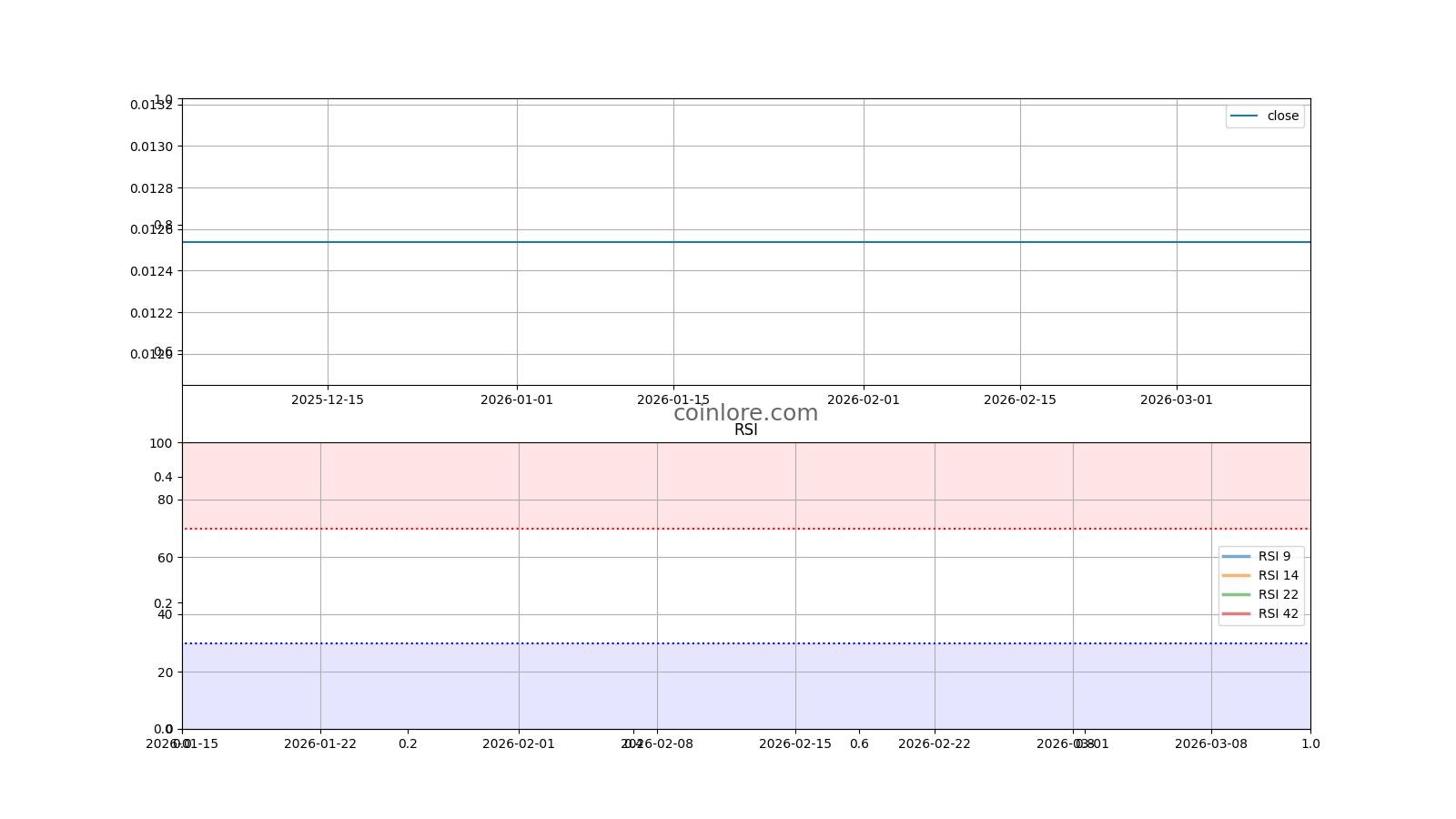 Kunji Finance RSI indicator