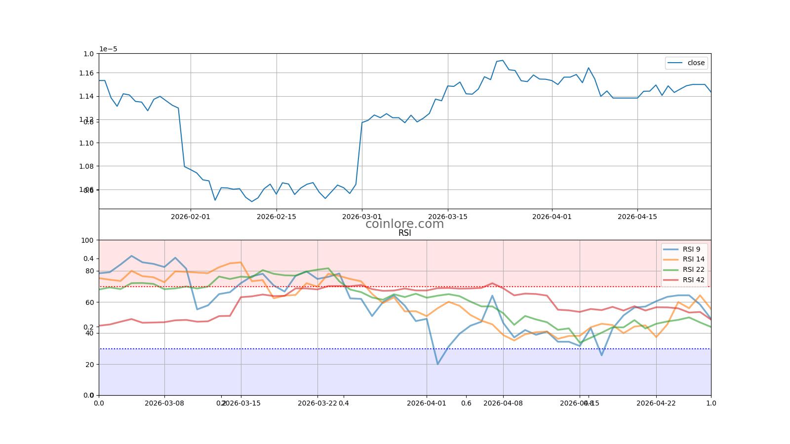Kurobi RSI indicator