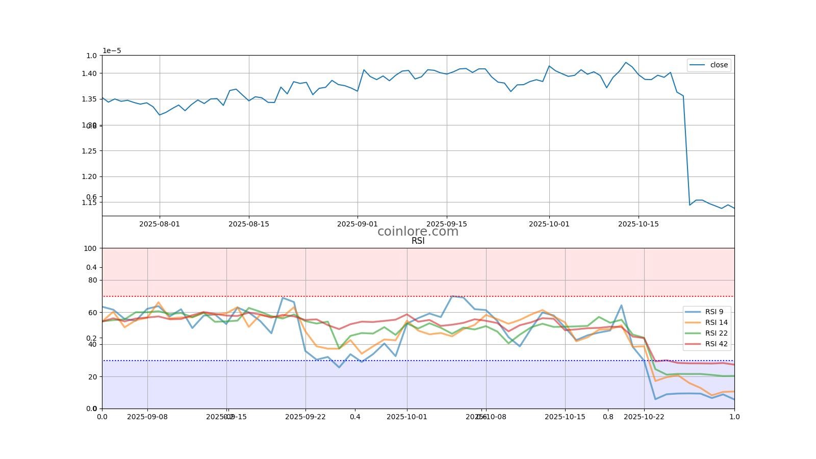 Kurobi RSI indicator