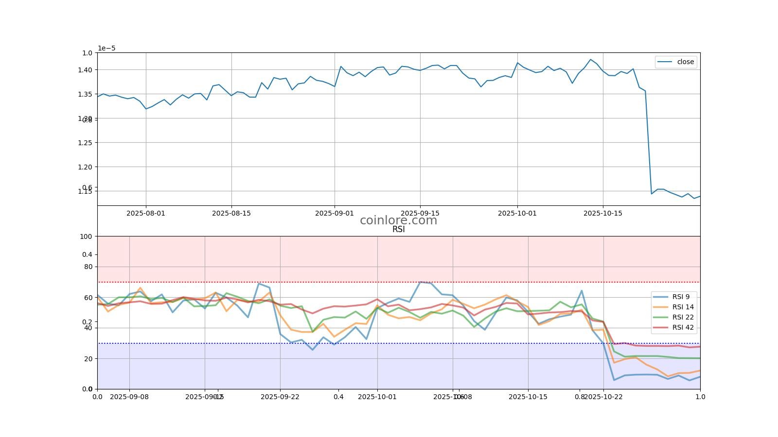 Kurobi RSI indicator