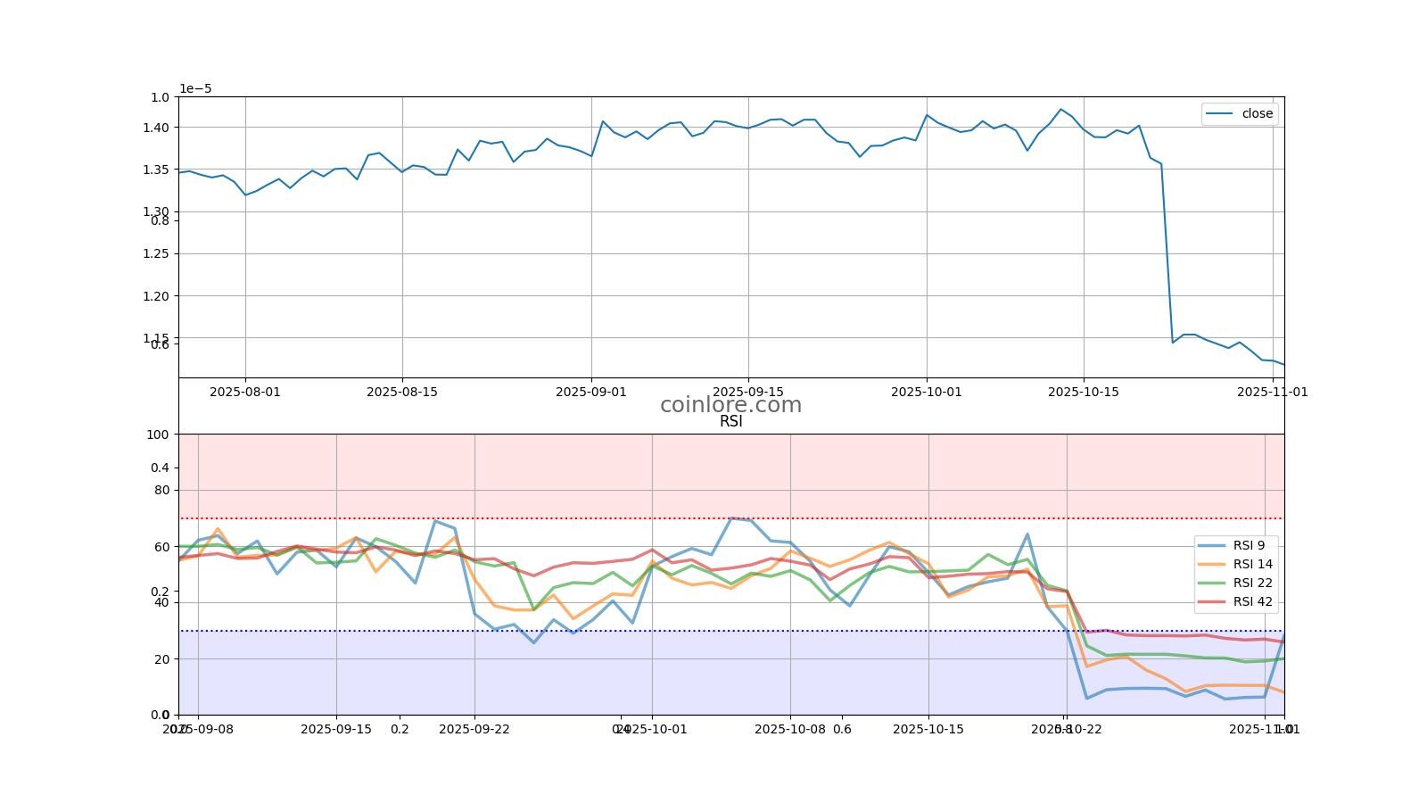 Kurobi RSI indicator