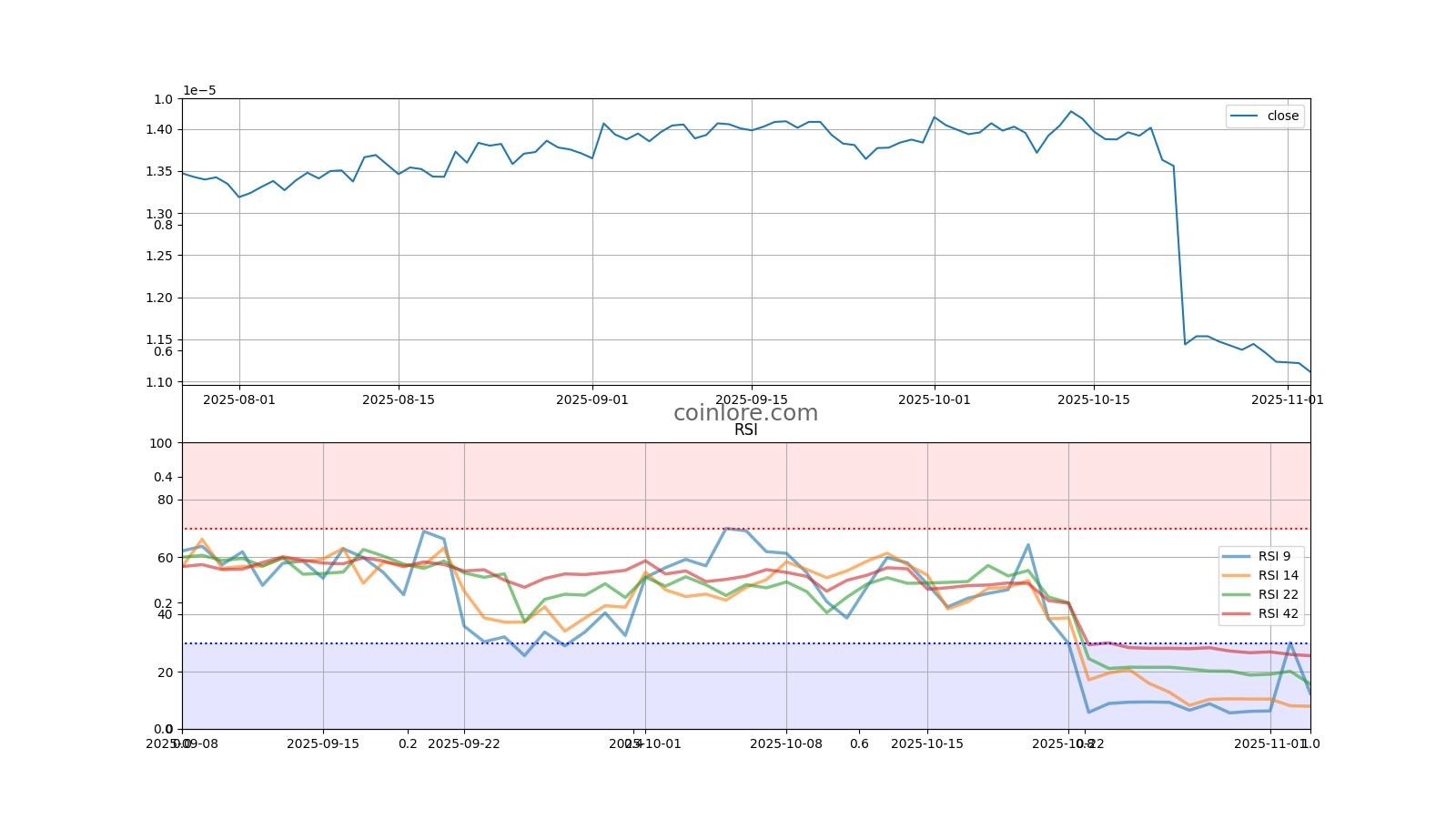 Kurobi RSI indicator