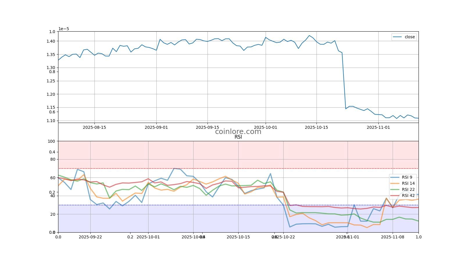 Kurobi RSI indicator