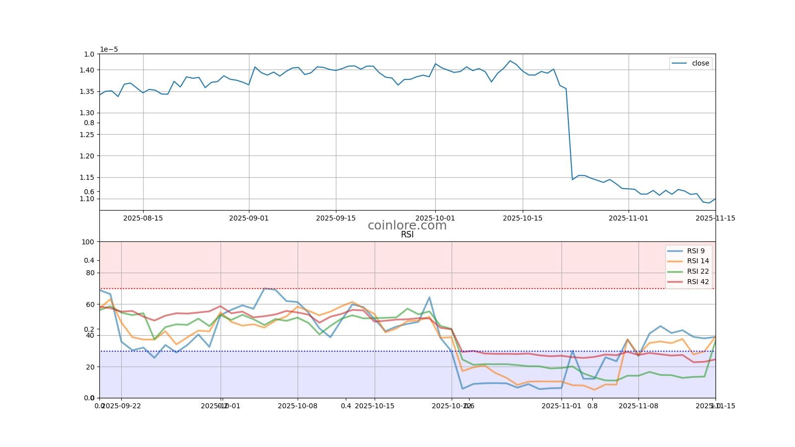 Kurobi RSI indicator