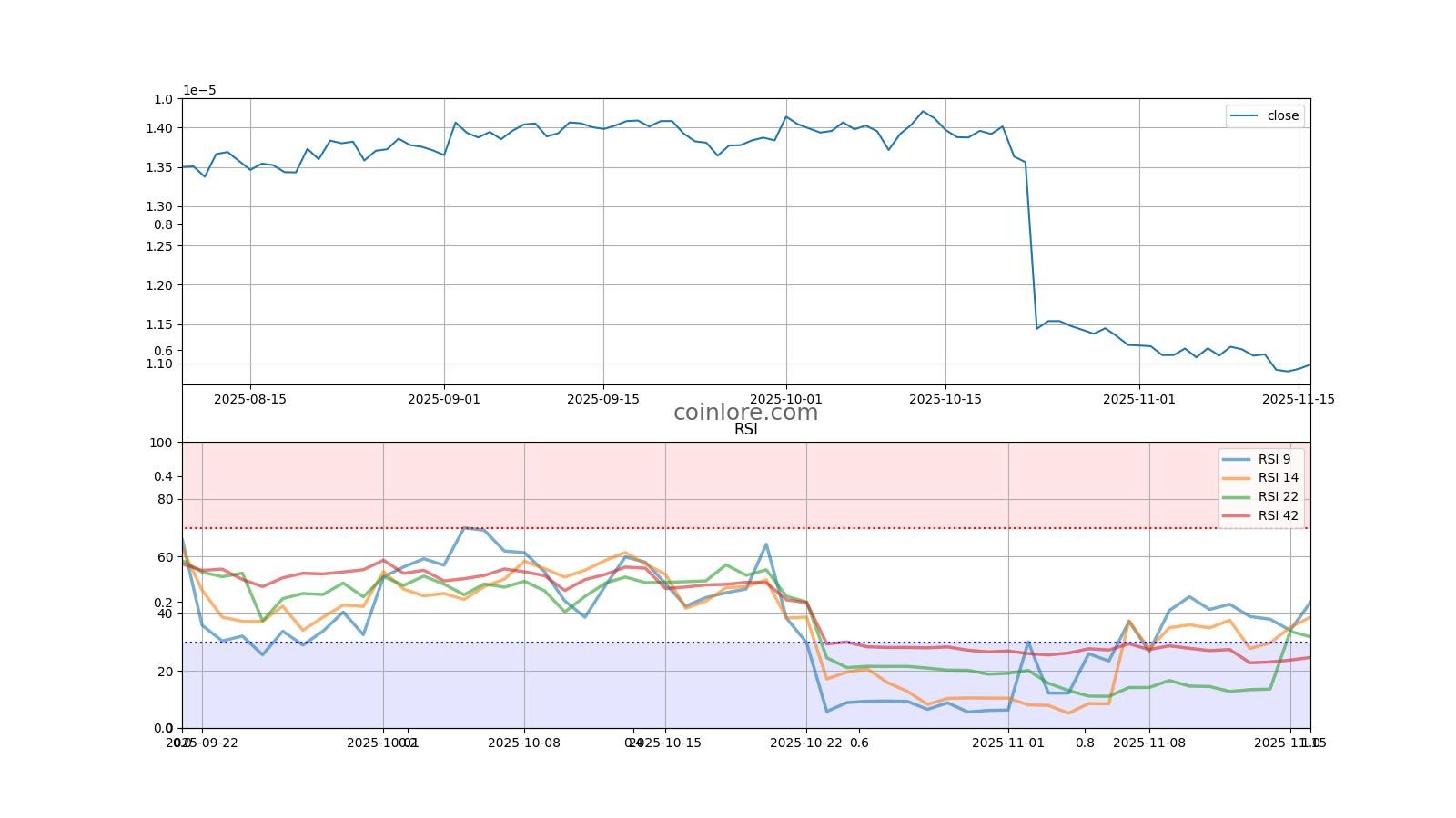 Kurobi RSI indicator