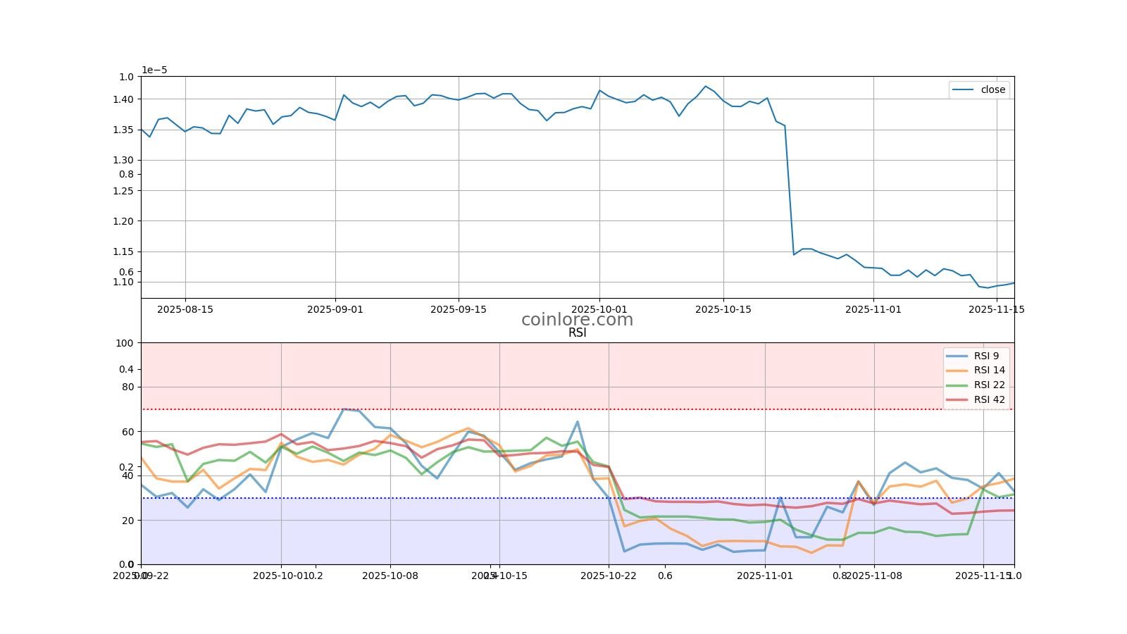 Kurobi RSI indicator