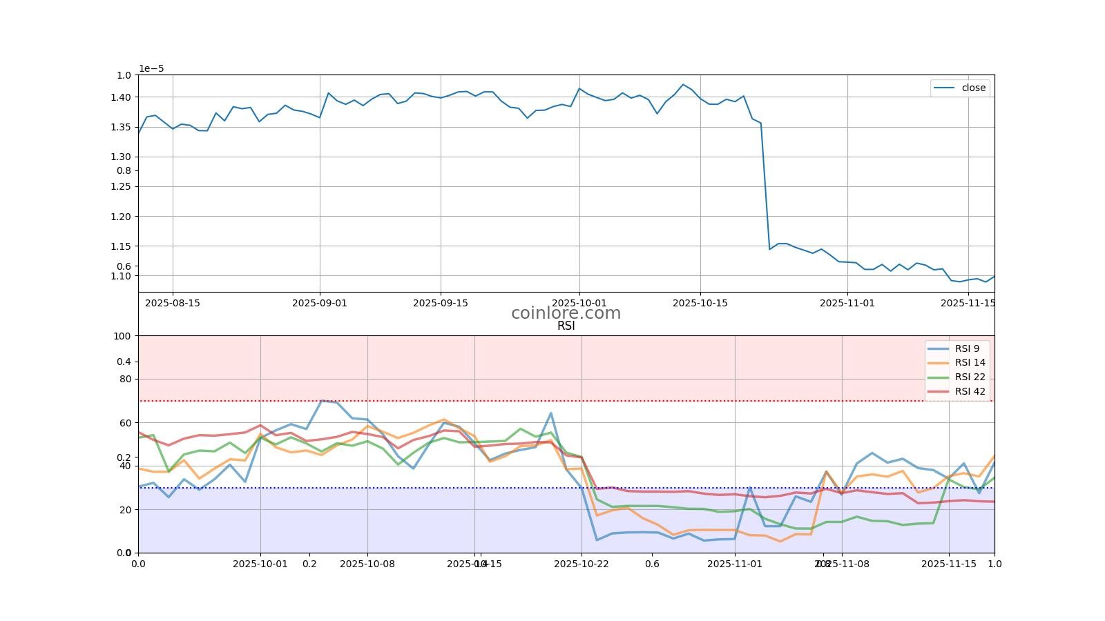 Kurobi RSI indicator