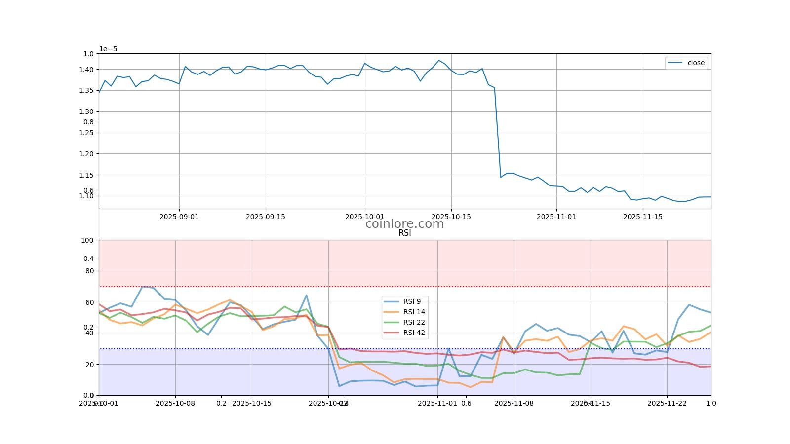 Kurobi RSI indicator