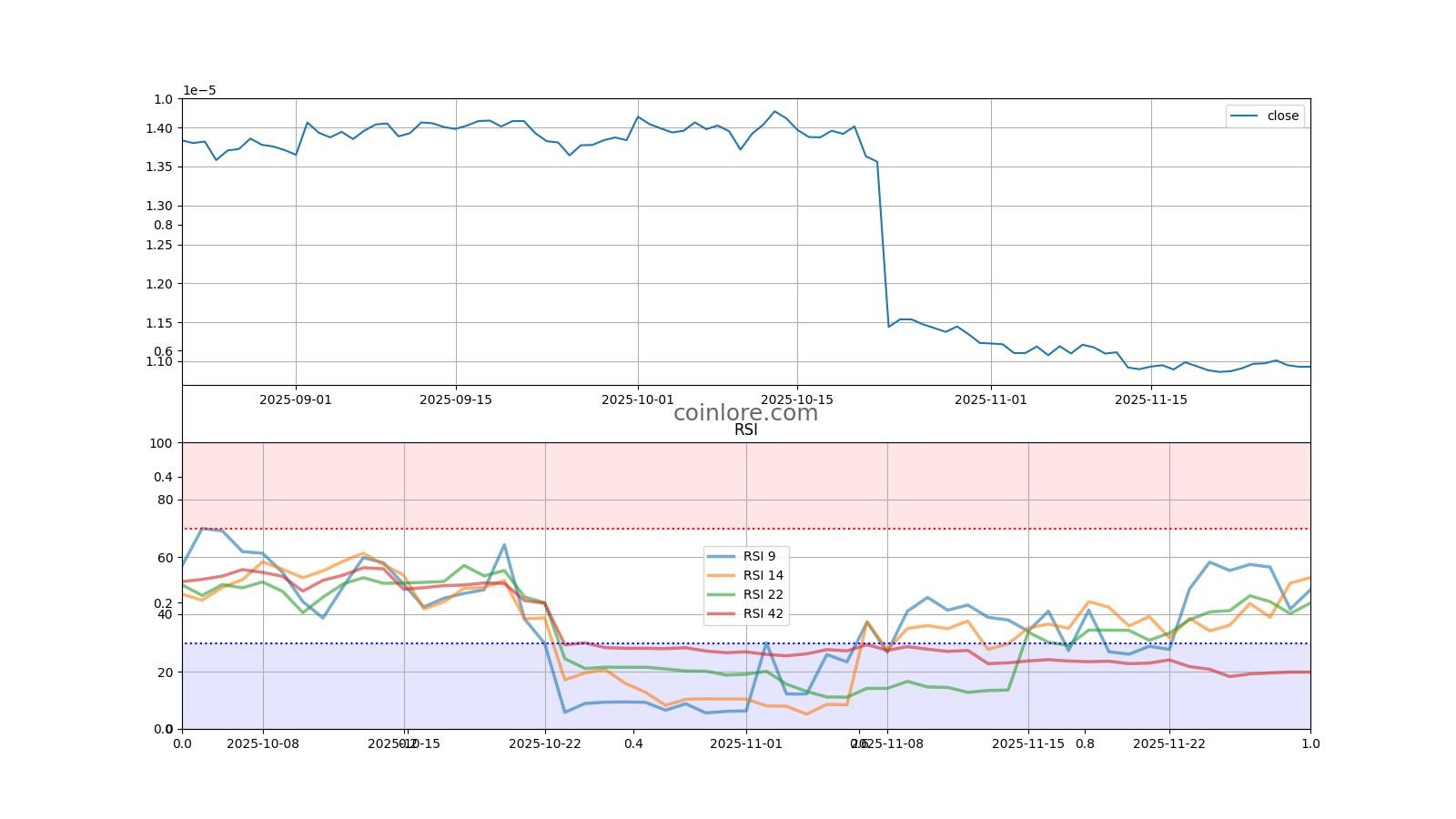 Kurobi RSI indicator
