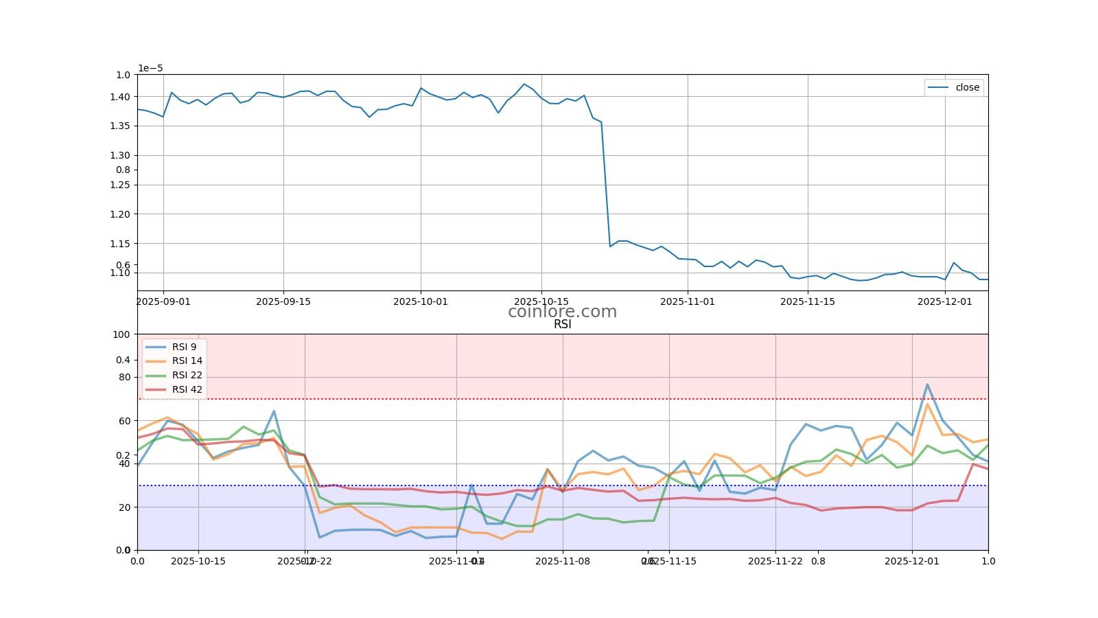 Kurobi RSI indicator