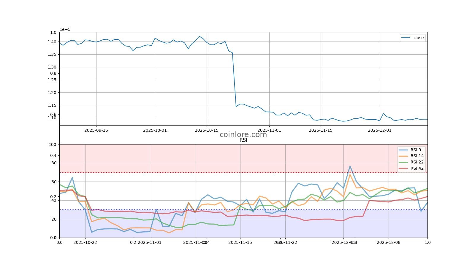 Kurobi RSI indicator
