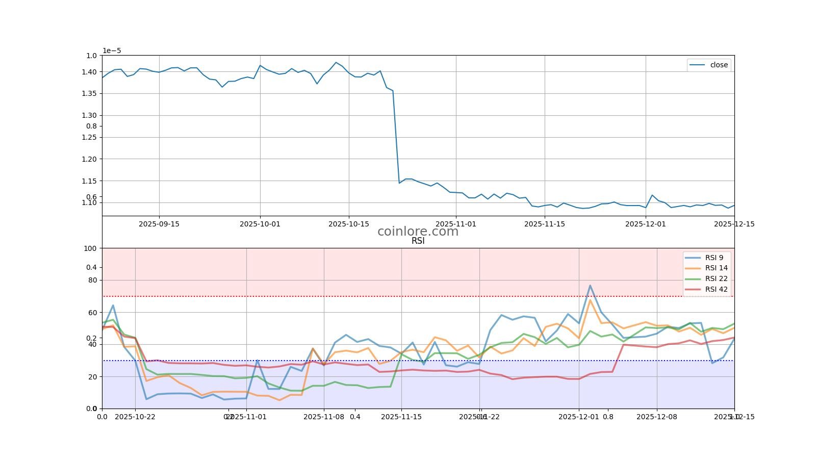 Kurobi RSI indicator